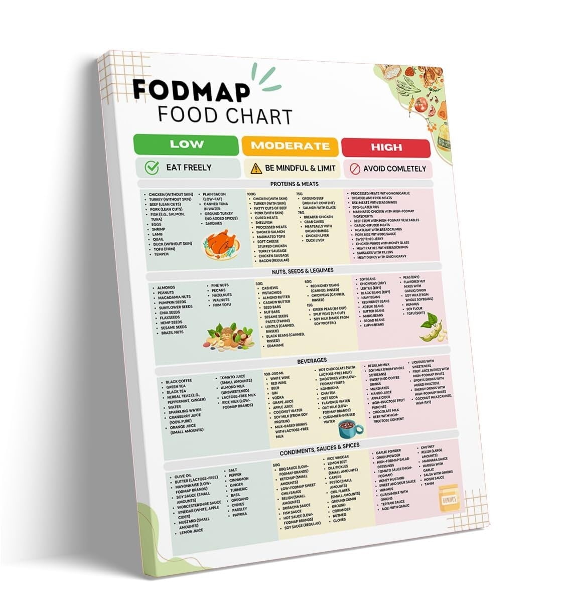 Renal Diet Nutrition Food Chart Poster for Kidney Disease Low Potassium ...