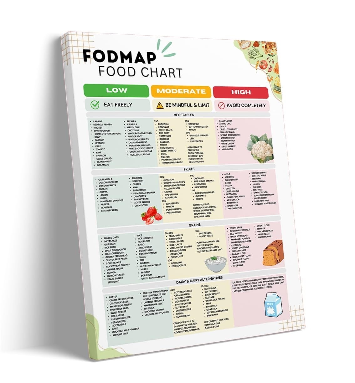 Renal Diet Nutrition Food Chart Poster for Kidney Disease Low Potassium ...