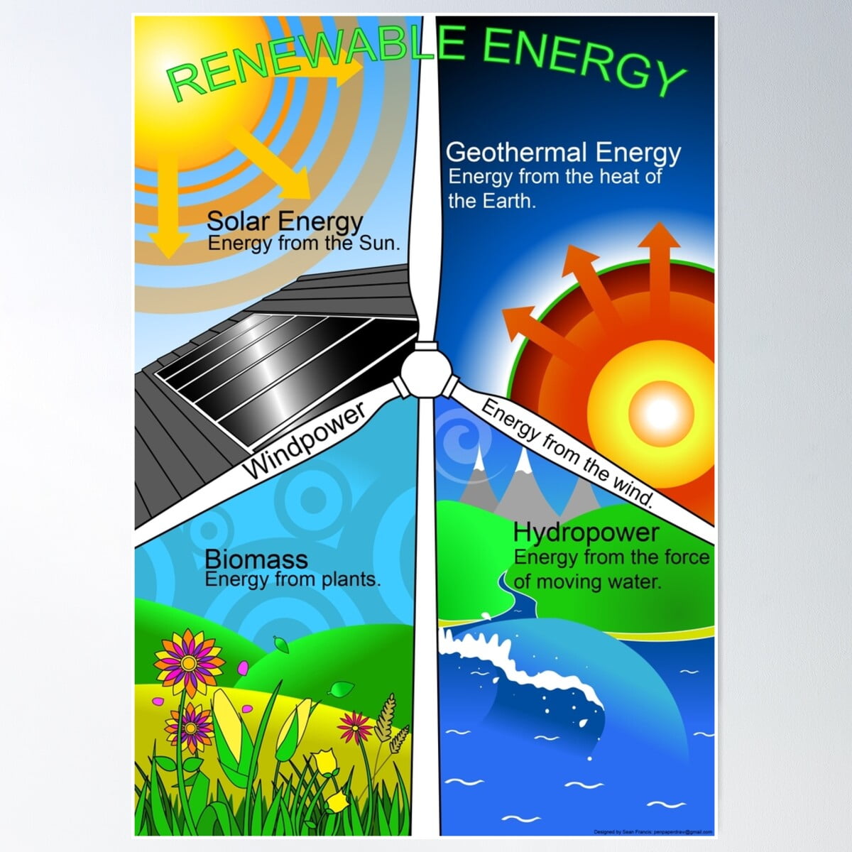 Renewable Energy Educational Print / Poster Poster Wall Art, Modern ...