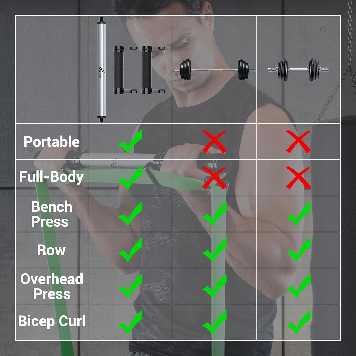 Resistance Band Bar, Detachable Workout Exercise Bar Handles for All ...