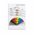 Resistor Color Code Guide Chart Art Poster (6) Canvas Painting Wall Art ...