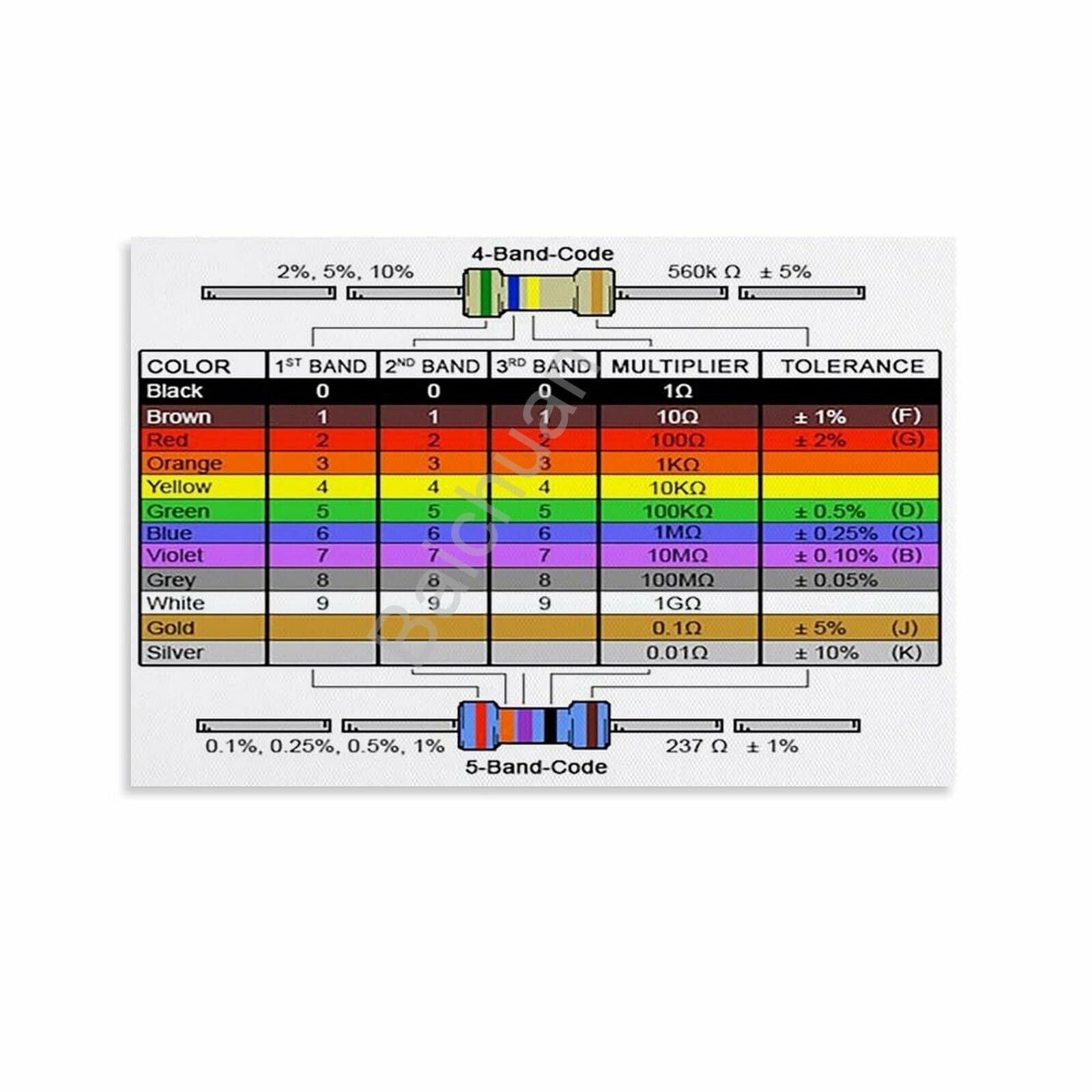 Resistor Color Code Guide Chart Art Poster (8) Canvas Painting Wall Art ...