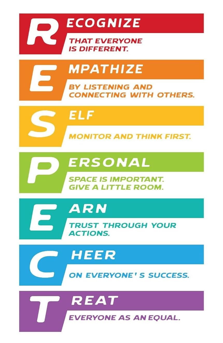Respect In Classroom Poster Motivational Poster Teacher Poster Teacher ...