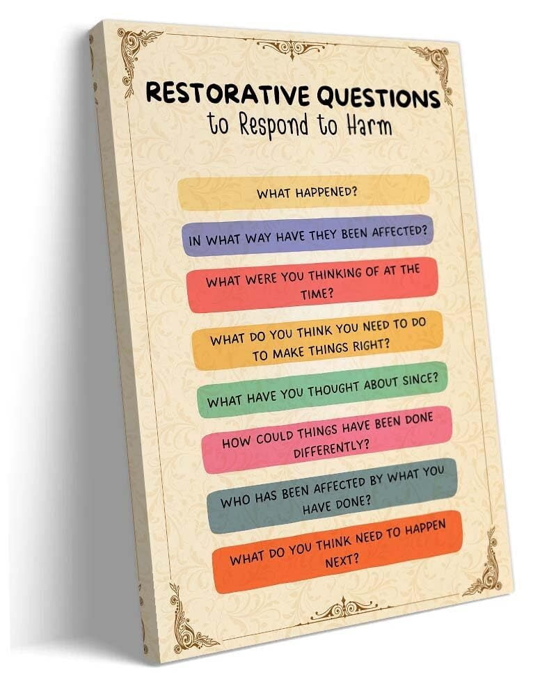 Restorative Questions Therapy Wall Art Mental Health Posters Art Deco ...