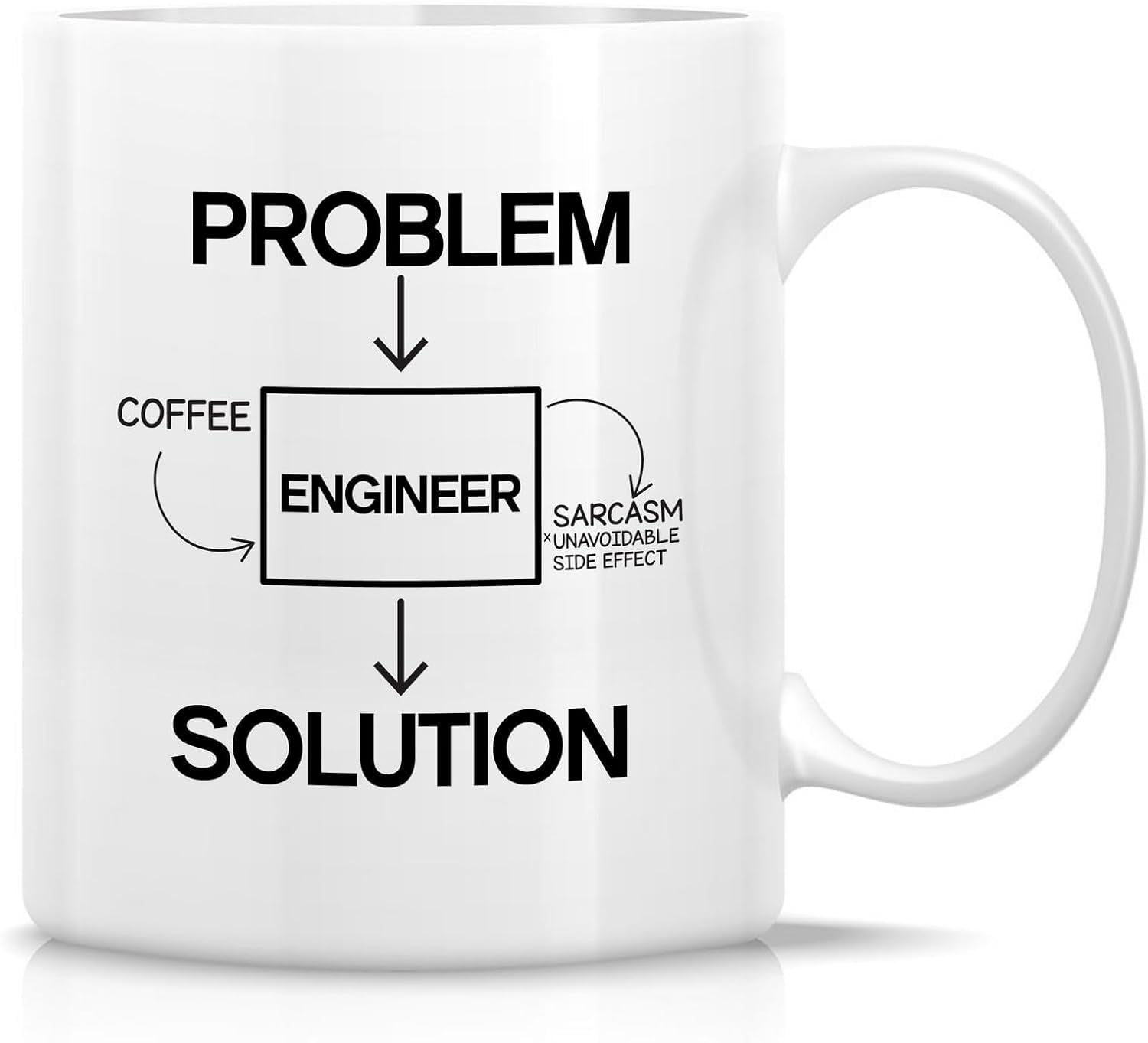 Retreez Funny I Have Potential Mug - 11 Oz Ceramic Coffee or Tea Cup ...