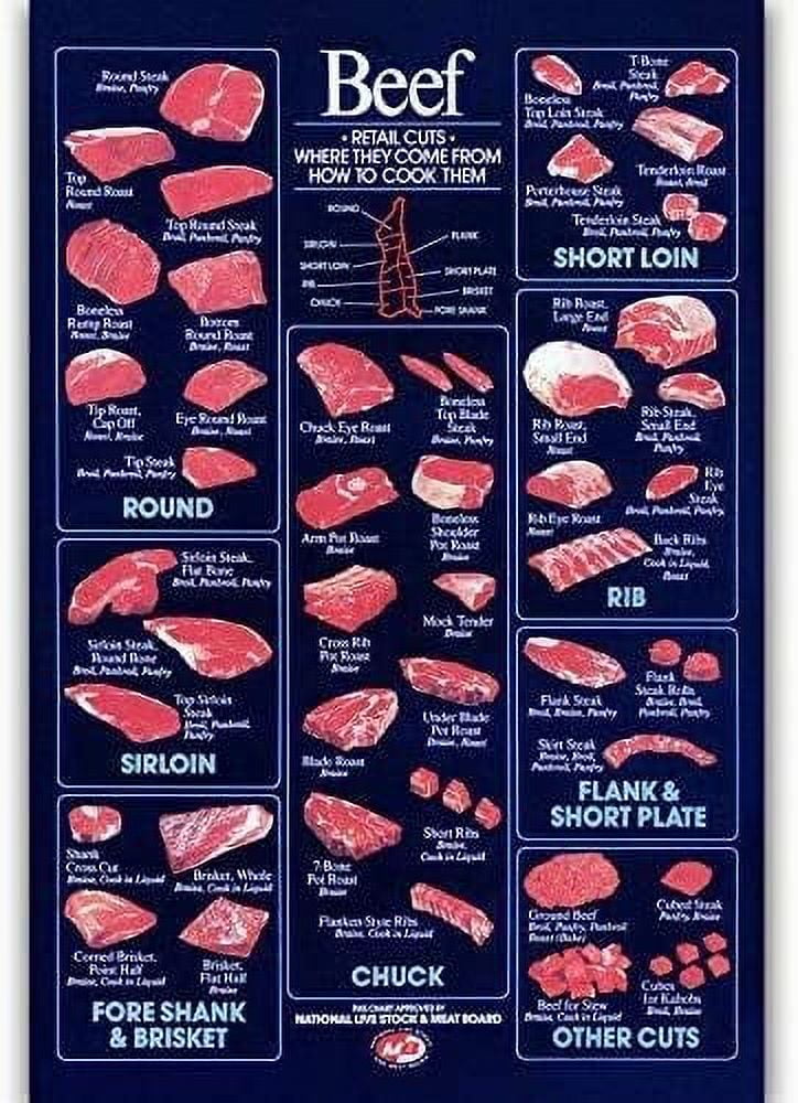 Retro Beef Cuts Butcher Animal Chart Steaks 15 X 20 500PCS Jigsaw ...