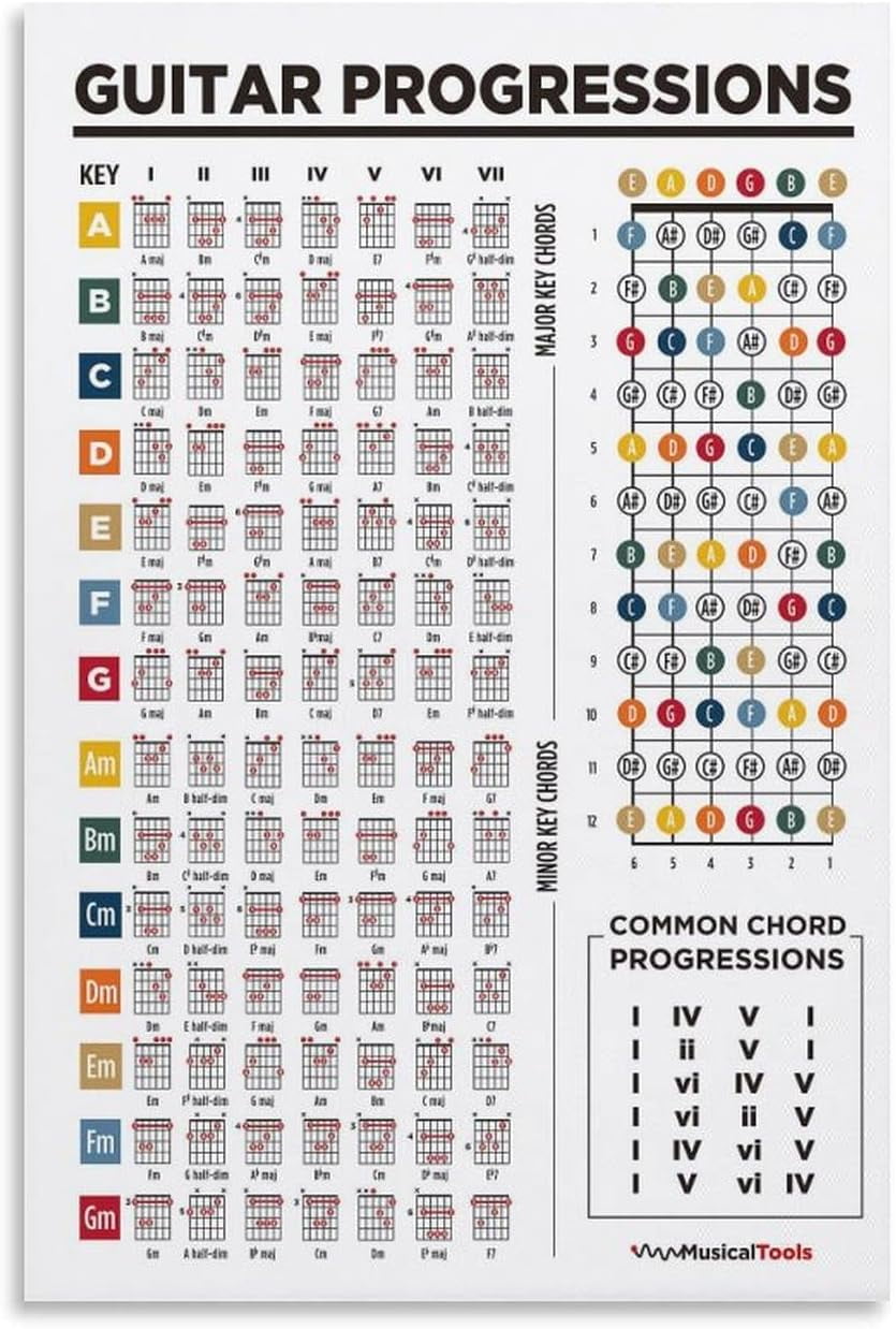 Retro Decor Tin Signs,"Guitar Chord Progression Guide Sign",for garage ...
