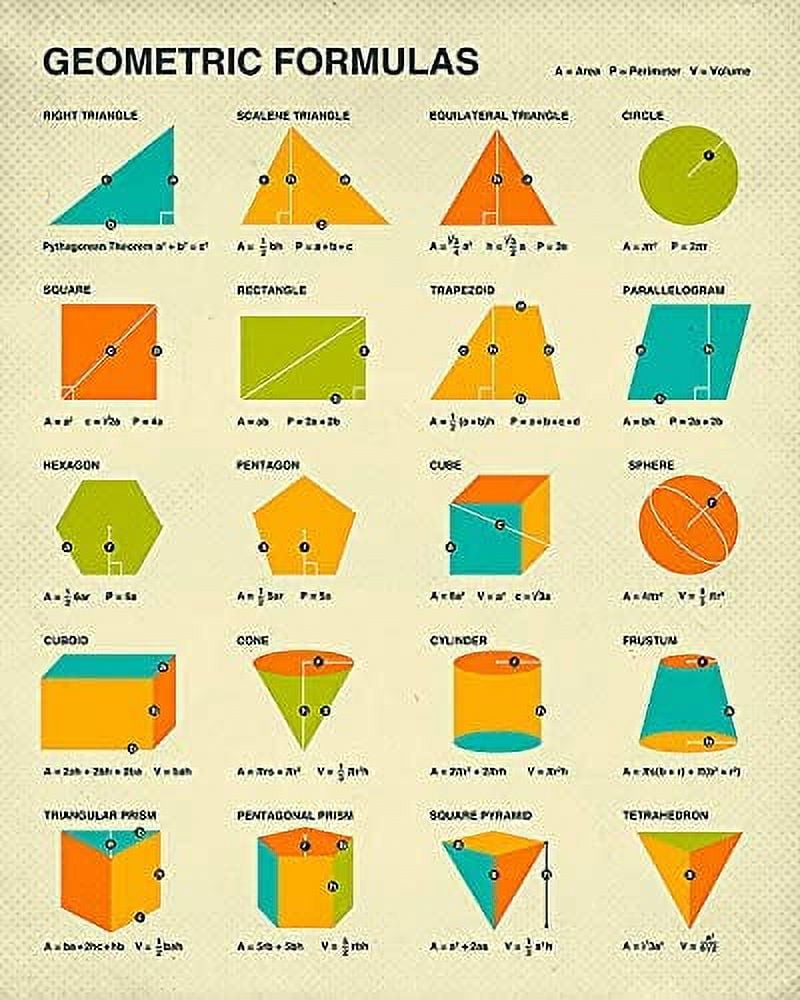 Retro Geometric Formulas Metal Tin Sign Math Science Infographic Poster ...
