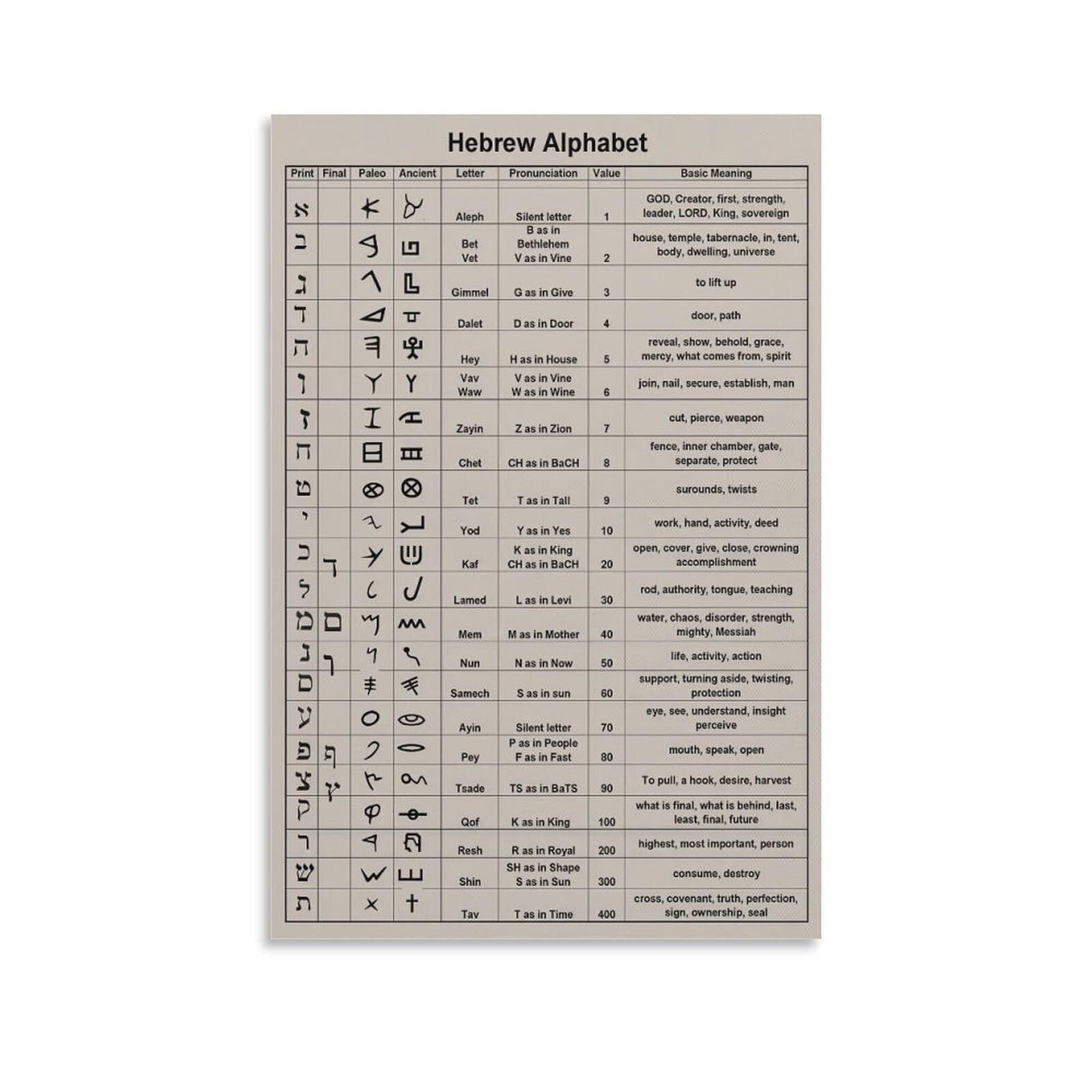 Retro Hebrew Alphabet Poster - Educational Canvas Wall Art for Living ...