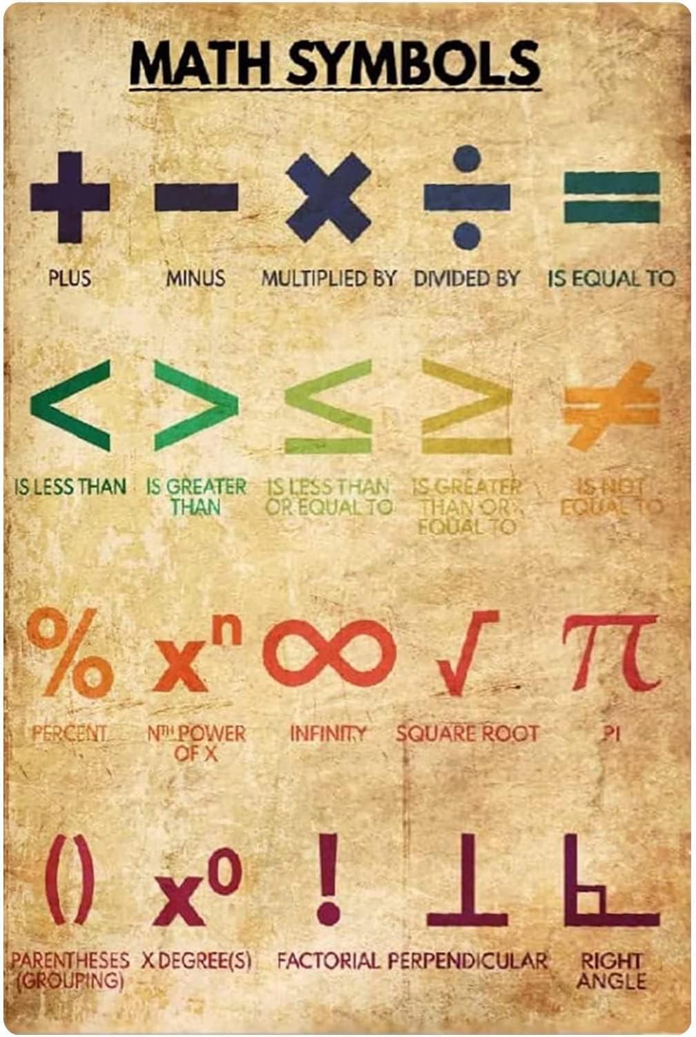 Retro Math Education Metal Signs Vintage Math Symbols Tin Posters Math ...