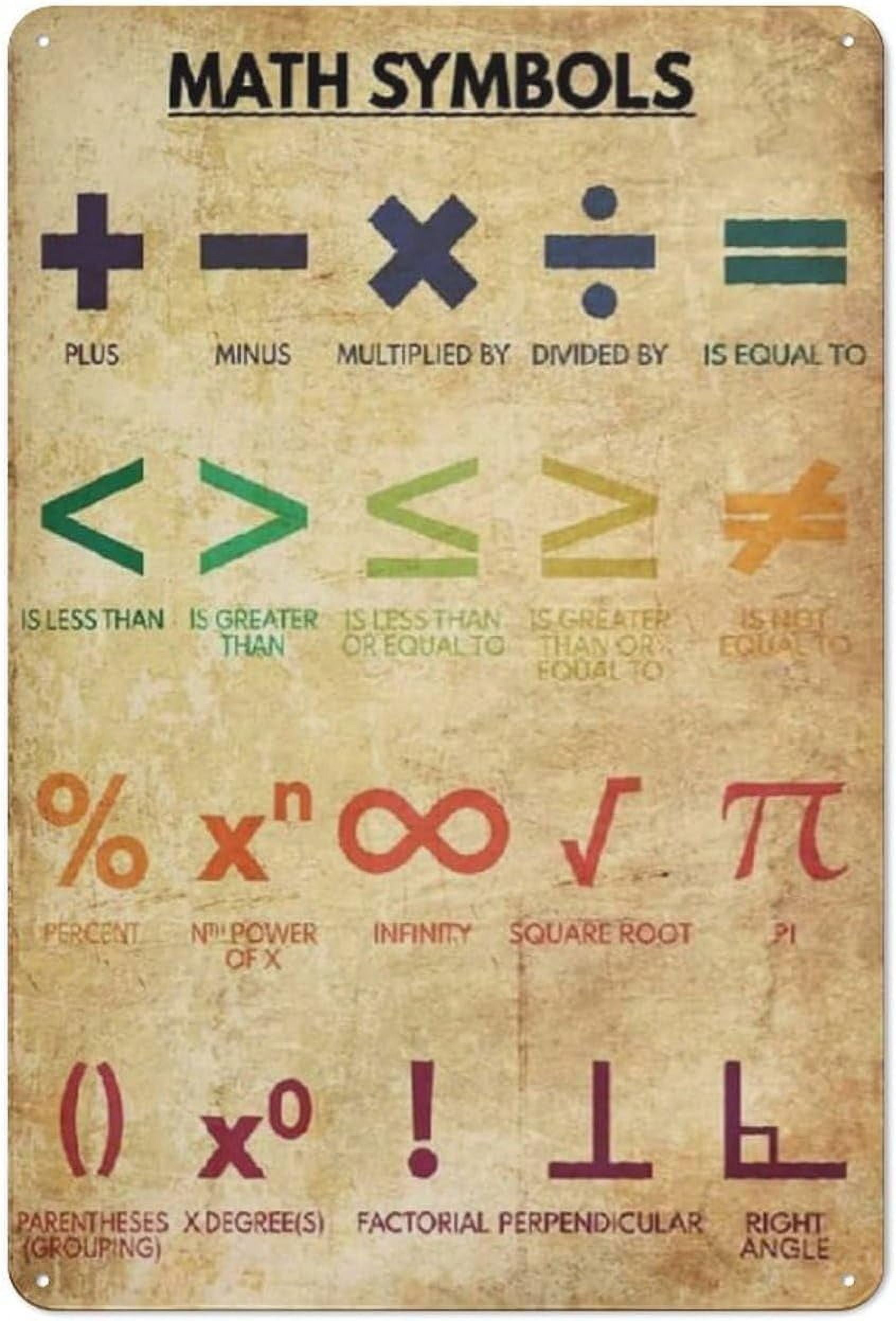 Math Symbols Poster Math Symbols Poster | TPT