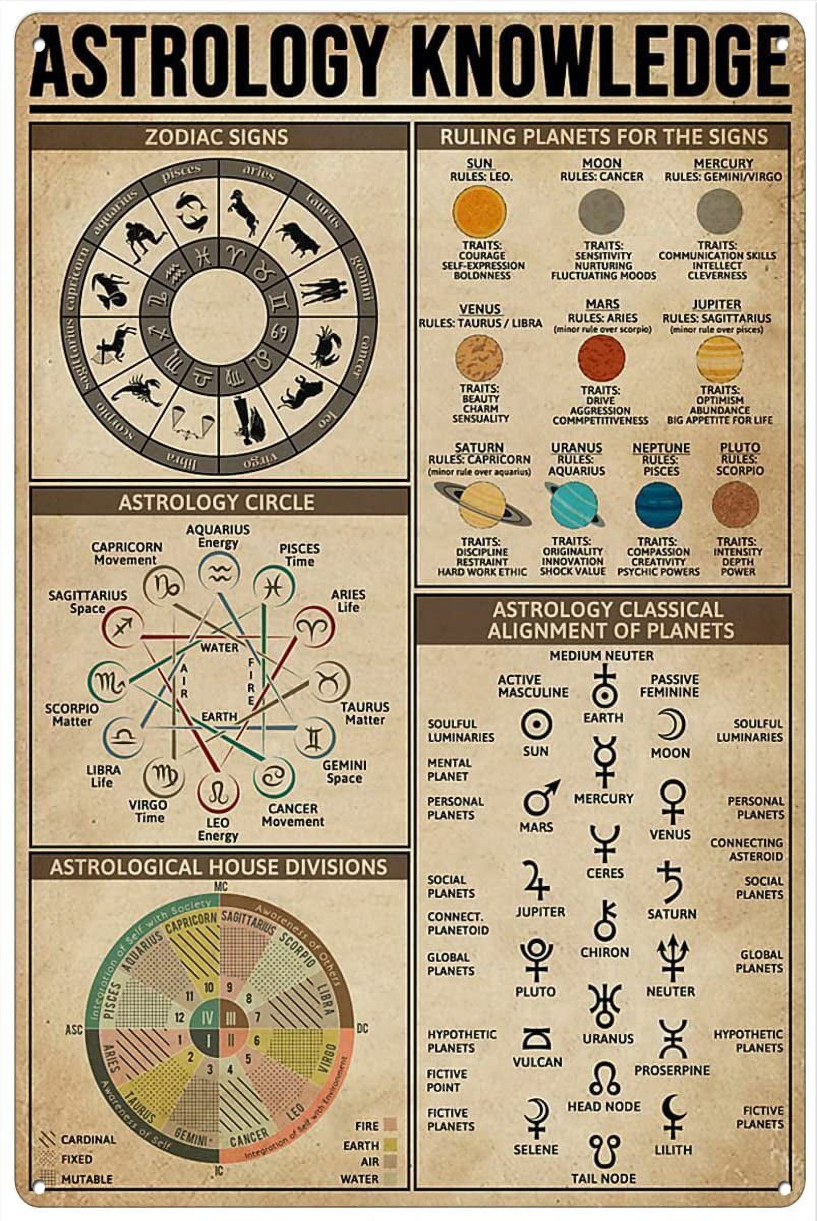Retro Metal Aluminium Sign Astrology Knowledge Poster, Zodiac Signs Art ...