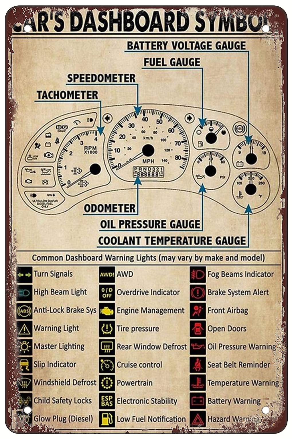 Retro Metal Aluminium Sign Sheet, Car S Dashboard Symbols knowledge ...