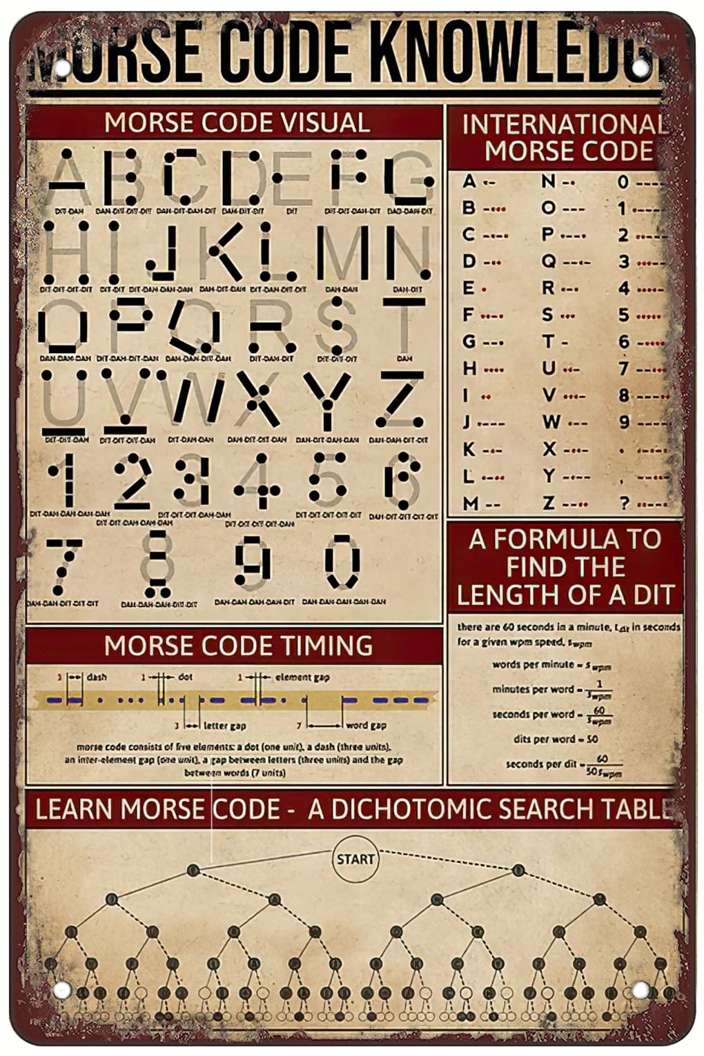 Retro Metal Aluminium Sign Sheet, Morse Code Knowledge, outdoor Home Wall Decoration Size: 8 x ...