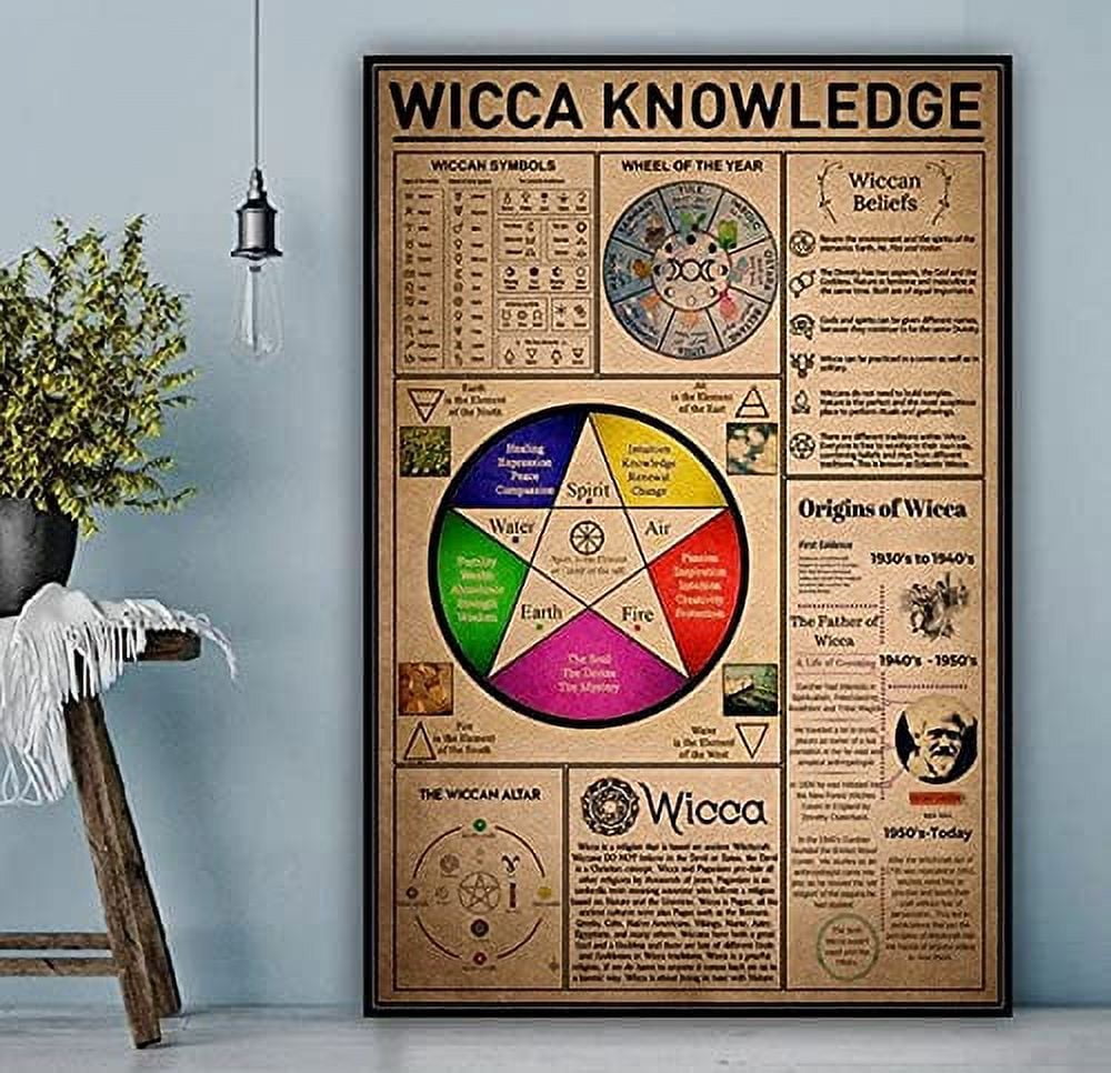 Retro Metal Aluminum Sign 8x12 Inches Wicca Knowledge Poster Wiccan ...