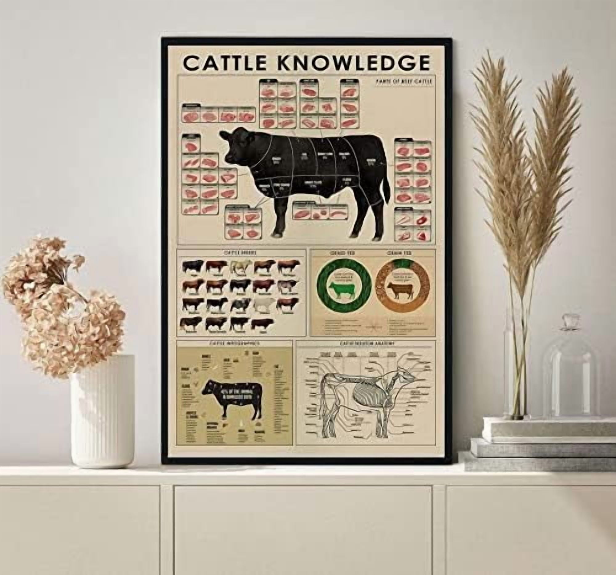 Retro Metal Tin Sign 8 X 12 Inches Cattle Knowledge Poster Vintage ...