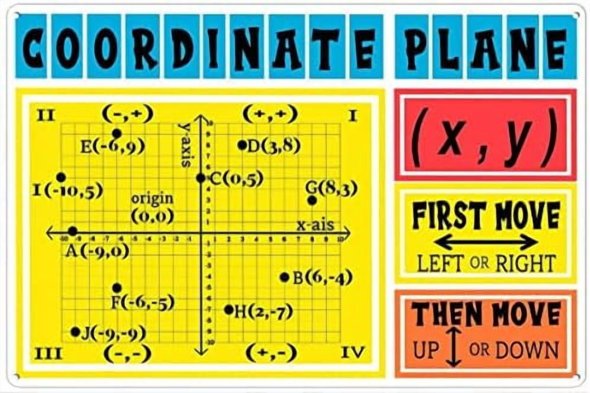 Retro Metal Tin Sign 8 X 12 Inches Coordinate Plane Math Knowledge ...