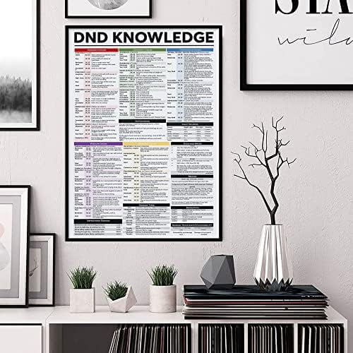 Retro Metal Tin Sign 8 X 12 Inches DND Knowledge Poster Or DND Skill ...