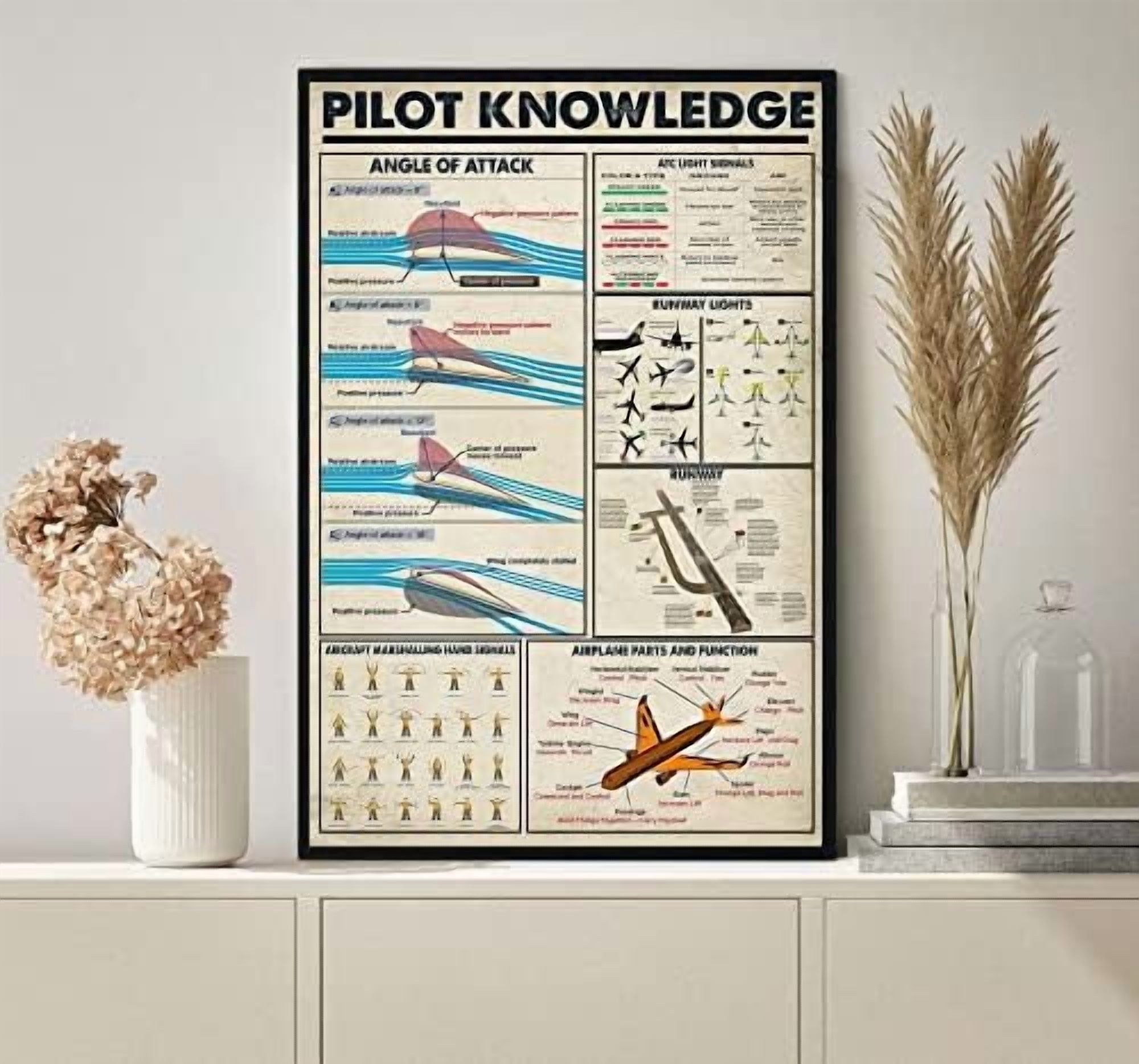 Retro Metal Tin Sign 8 X 12 Inches Pilot Knowledge Poster Angle of ...