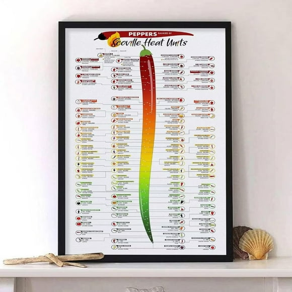Scoville Chart For Peppers