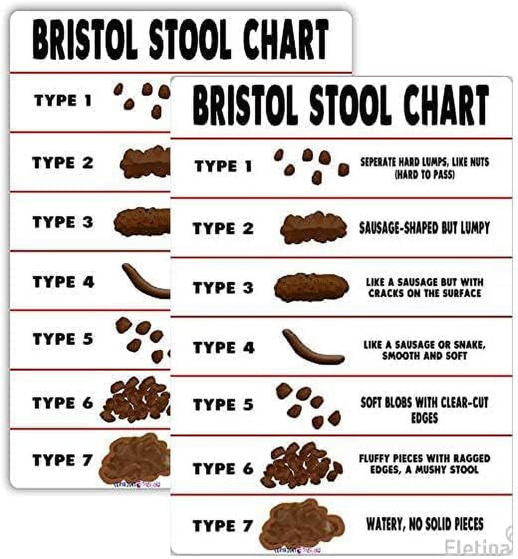 Retro Metal Tin Sign Bristol Stool Chart 8 x 12 inch 2 Pcs Brown Metal ...