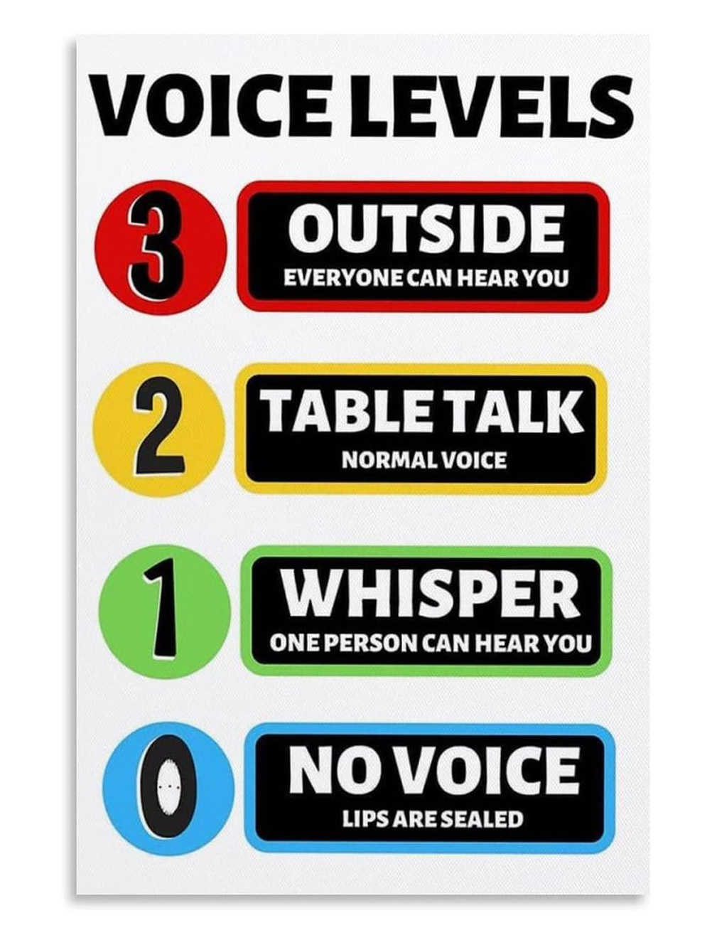 Retro Metal Tin Sign Class Noise Level Noise Level Poster Classroom ...