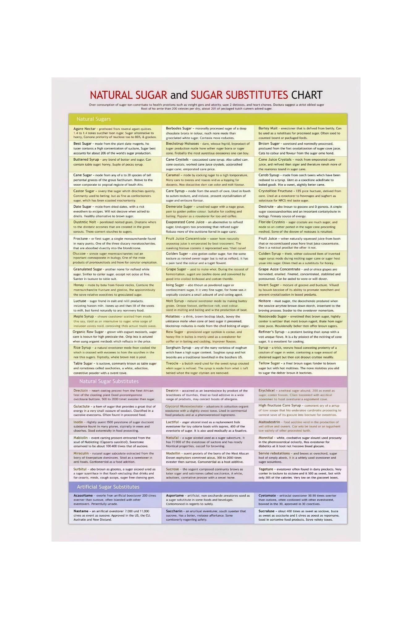 Retro Metal Wall Art Sweeteners Comparison Chart Complete Guide to ...