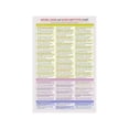 Retro Metal Wall Art Sweeteners Comparison Chart Complete Guide to ...