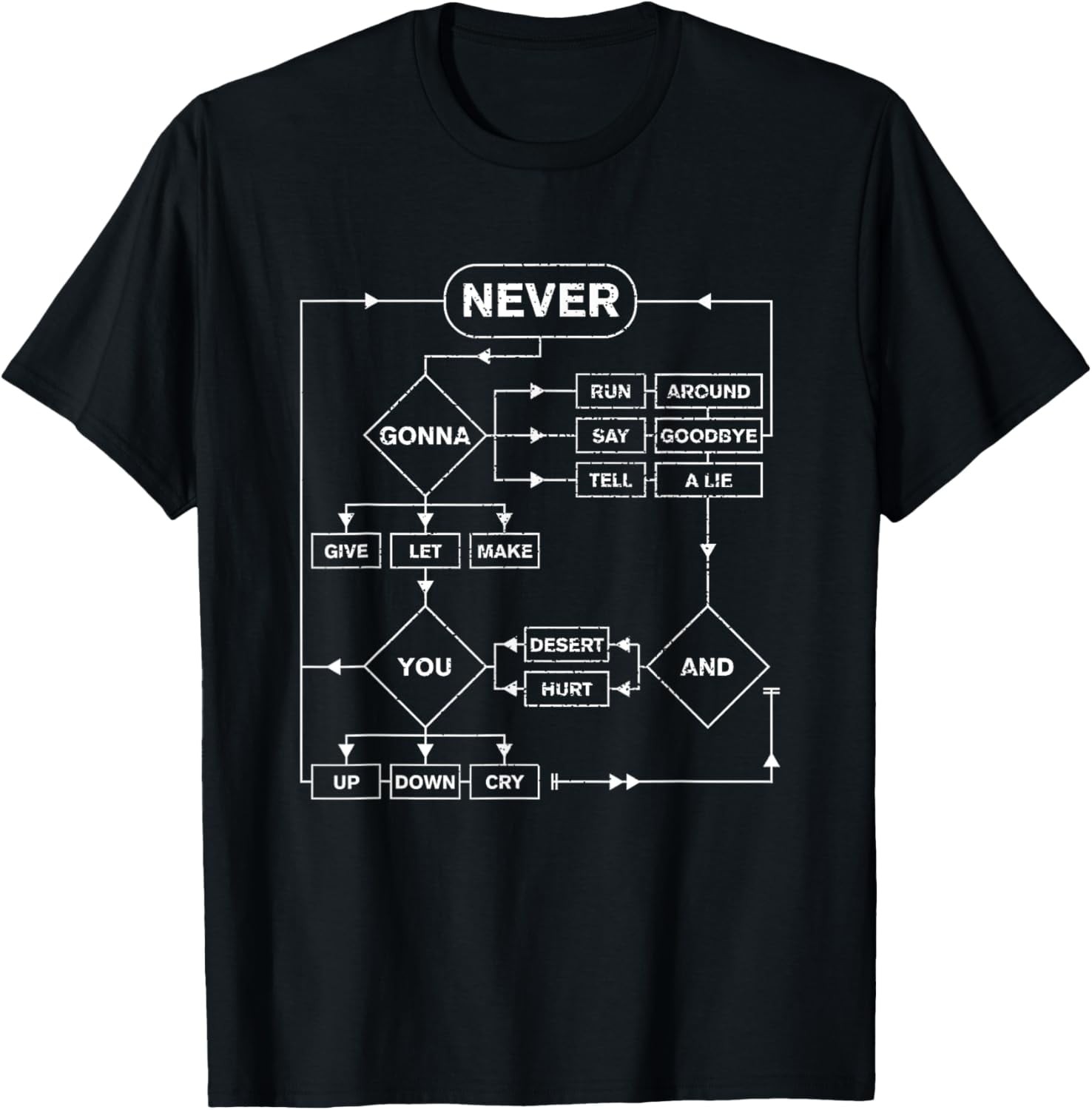 Retro Rick Roll Music Lover Funny Flowchart Internet Meme T-Shirt ...