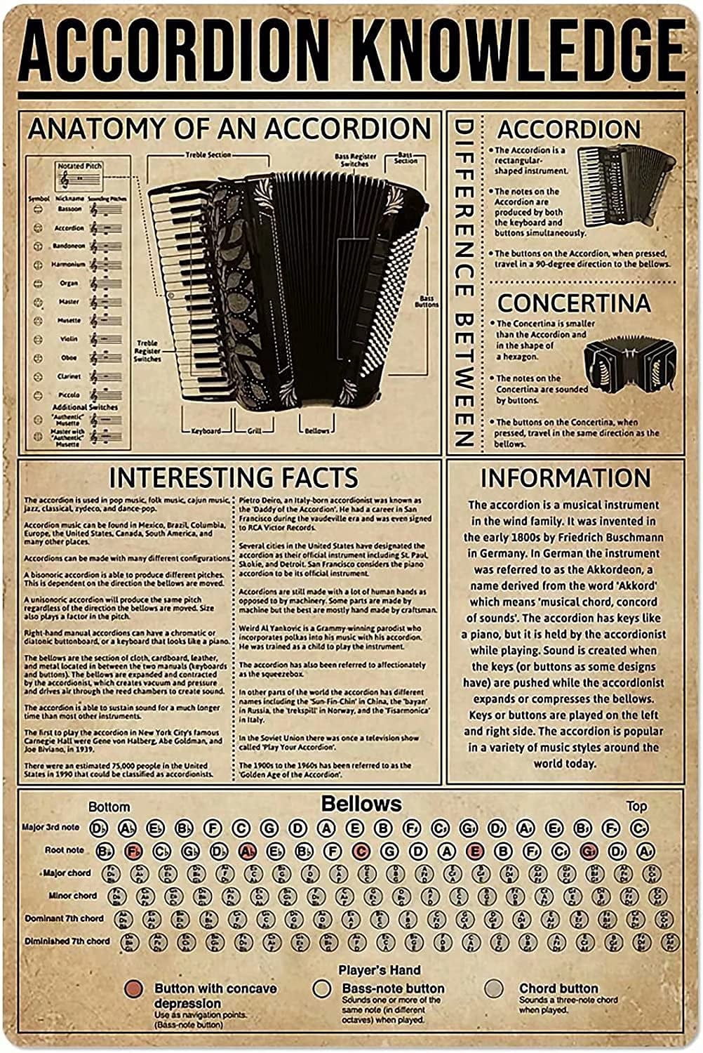 Retro Tin Sign Accordion Knowledge World Education Science Poster ...