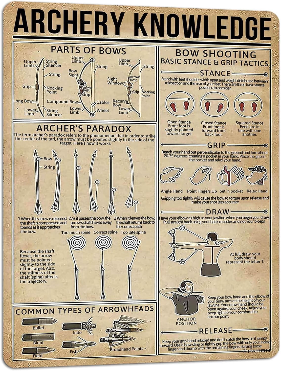 Retro Tin Sign Archery Knowledge Shooting Tips Poster 12x8Inches ...