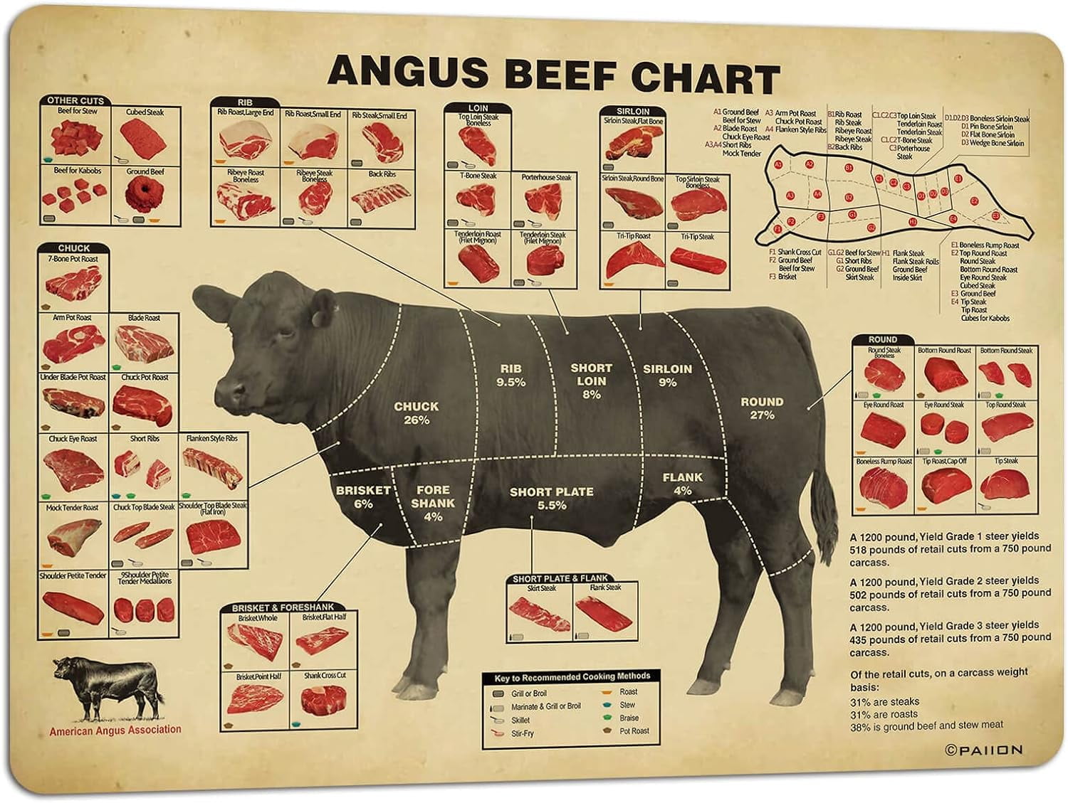 Retro Tin Sign Beef Butcher Guide Food Of Beef Cuts Division Meat Food ...