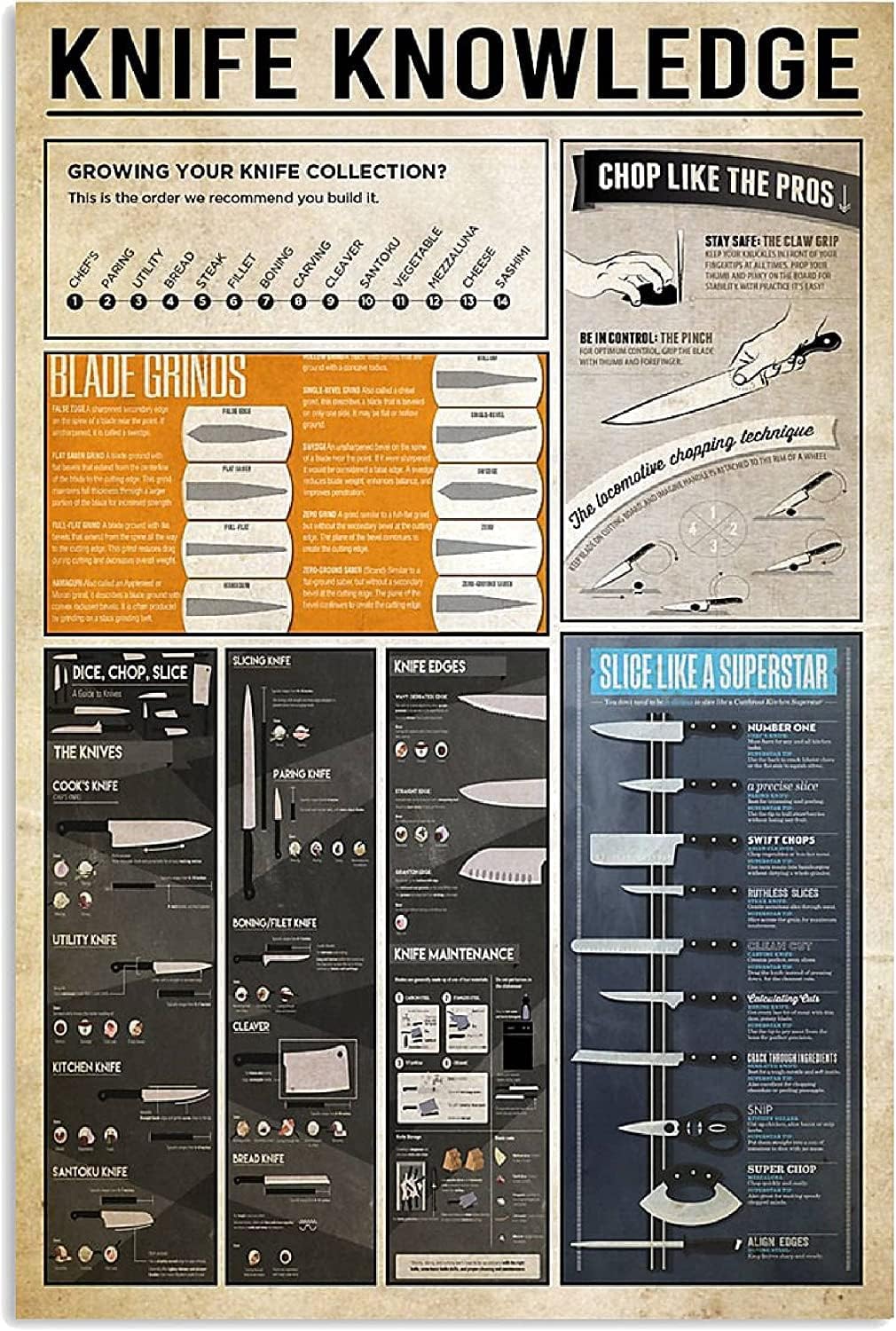 Retro Tin Sign Chef Knife Knowledge Science Guide Market Shop Poster ...