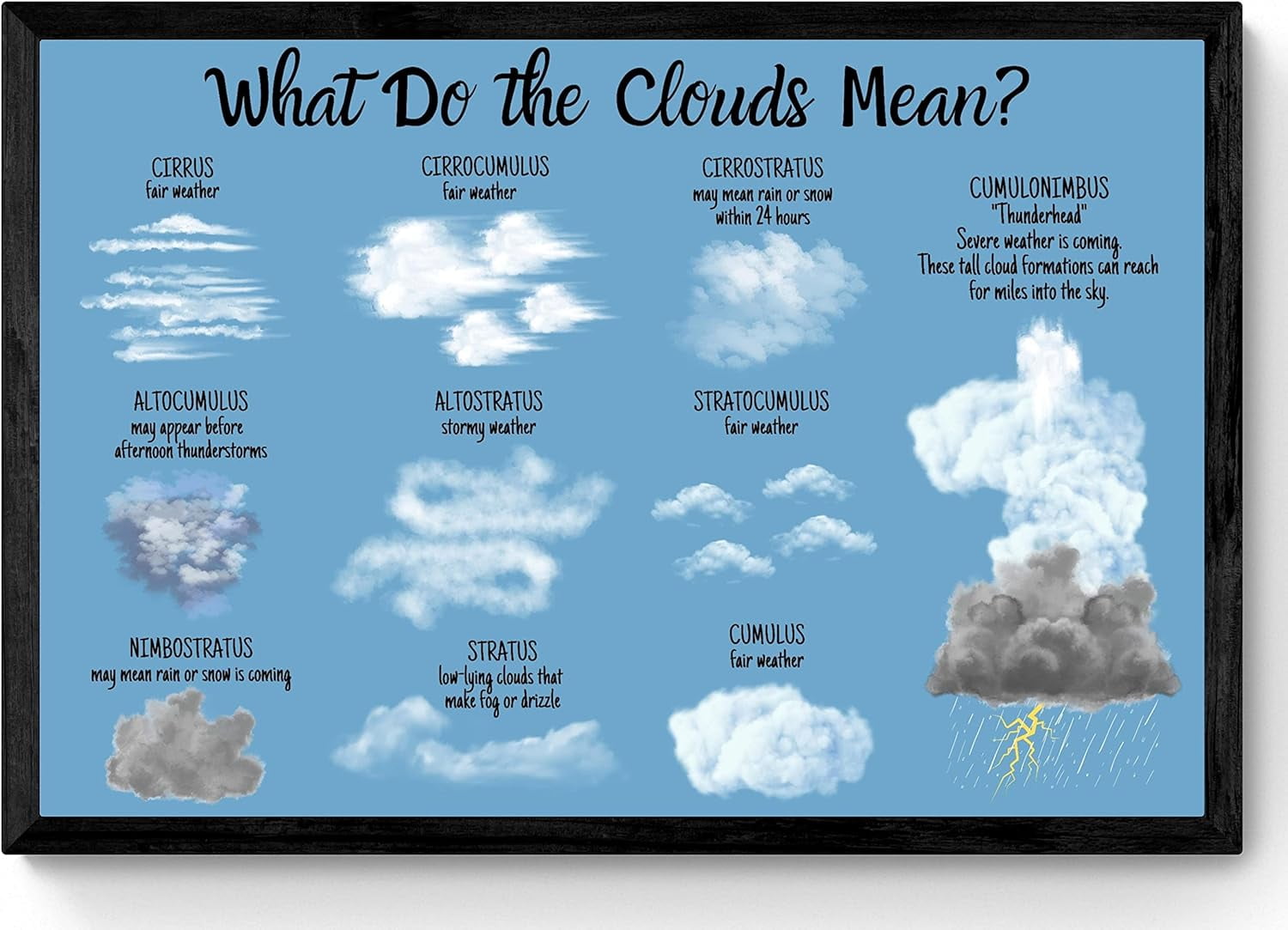 Retro Tin Sign Cloud Typ Science Id Weather Prediction Meteorology ...