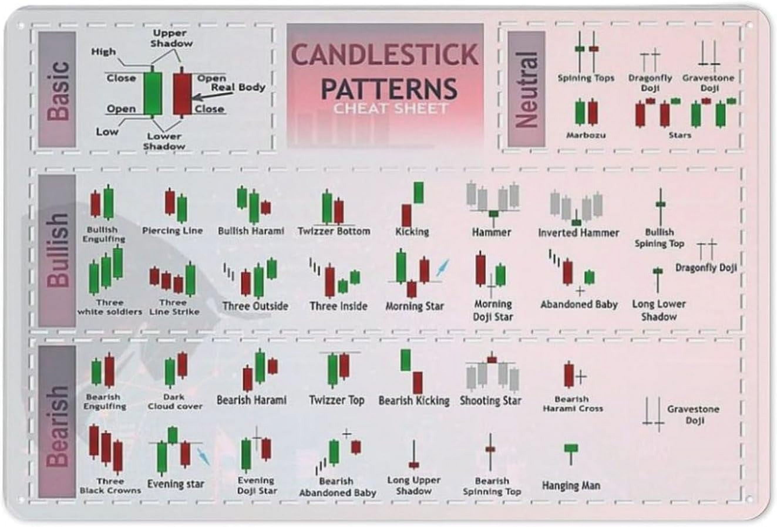 Retro Tin Sign Common Candlestick Charting Patterns Where Kids Can Gain ...