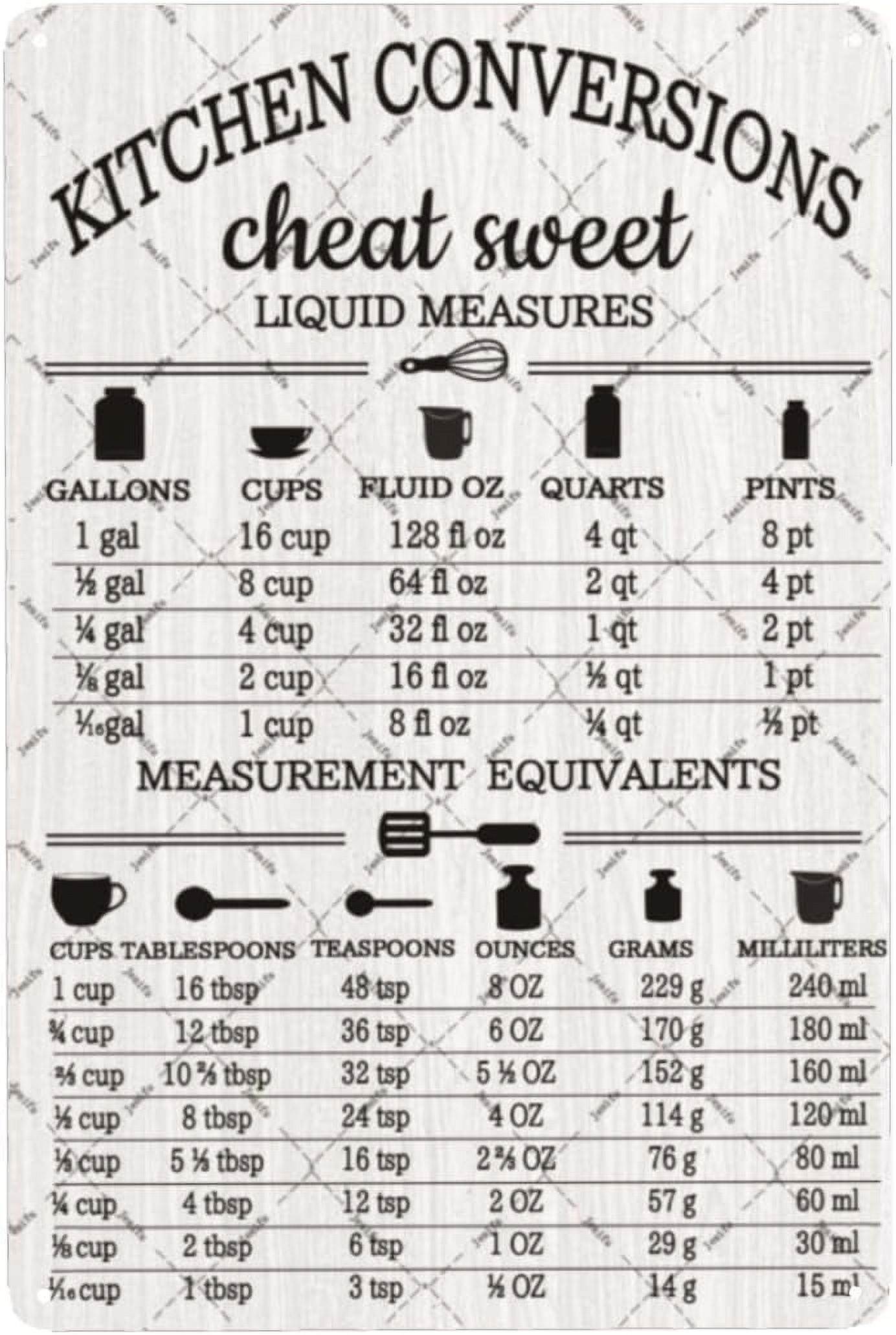 Retro Tin Sign Conversions Conversion Measurement Cheat Sheet Imperial ...