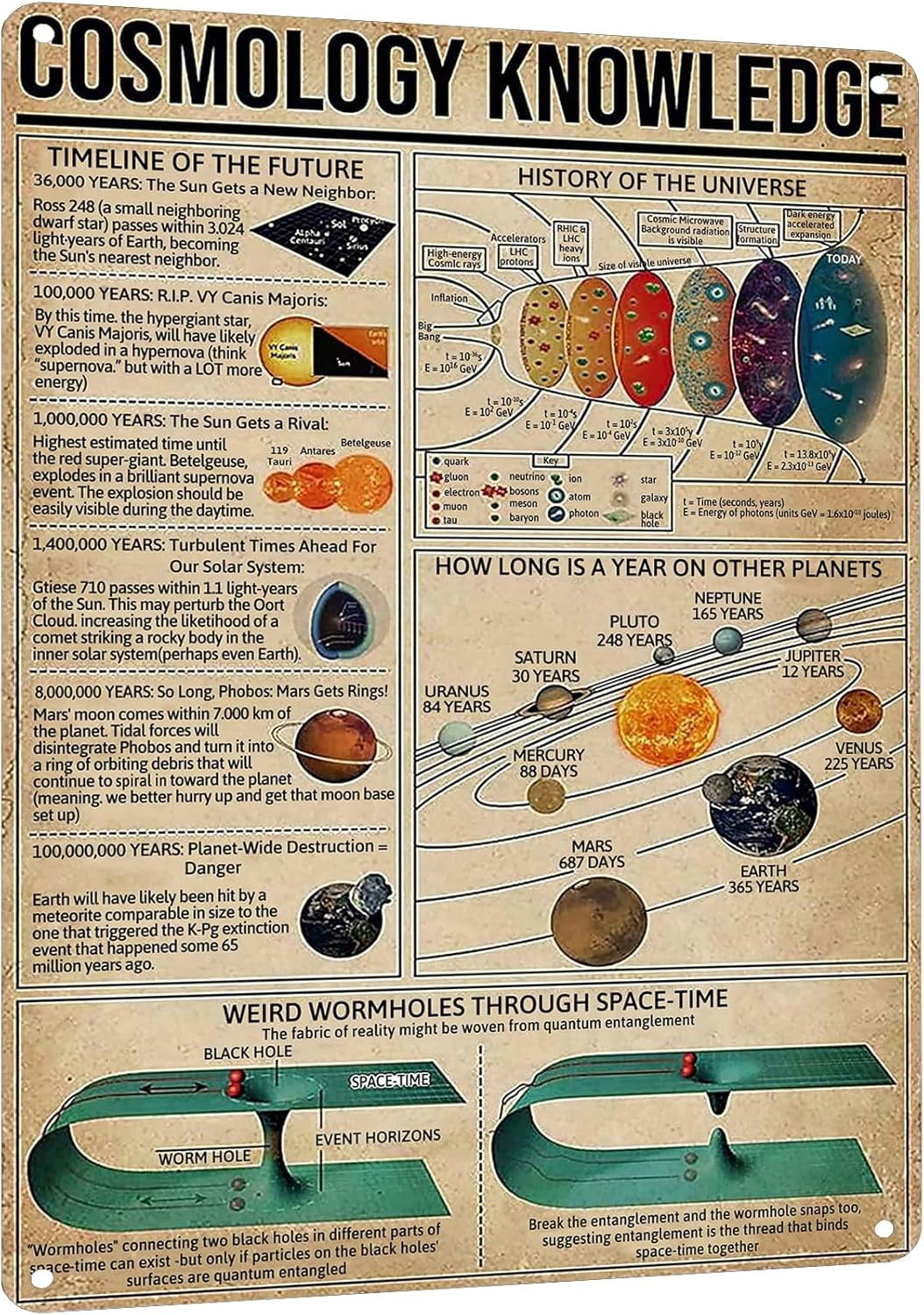 Retro Tin Sign Cosmology Knowledge Planetarium Kids Science Scientists ...