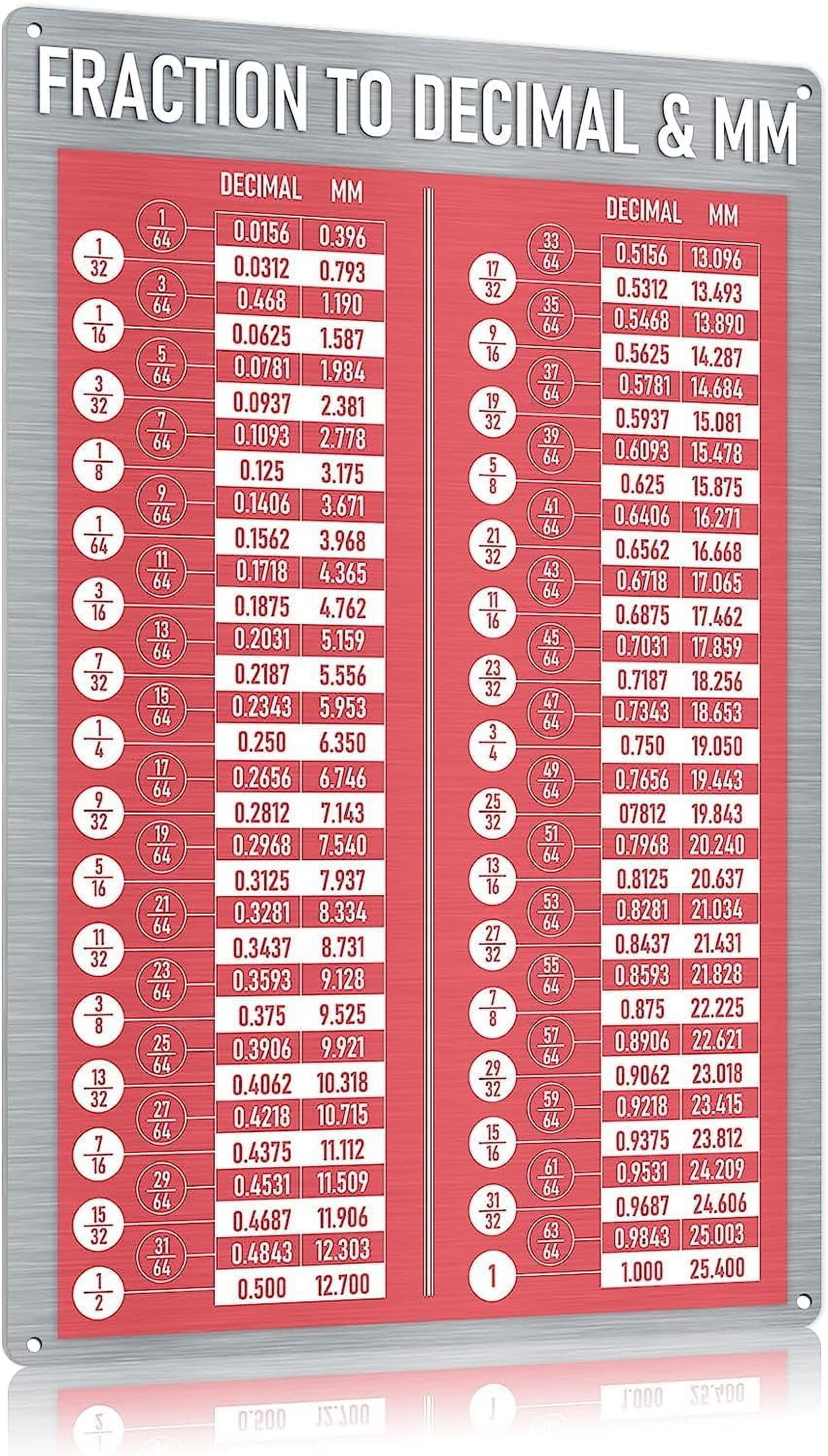 Retro Tin Sign Decimal Equivalent Fractions Decimals Millimeters ...