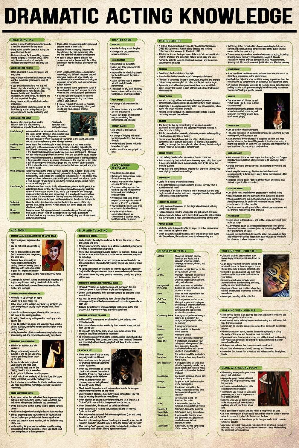 Retro Tin Sign Dramatic Acting Knowledge Performance Science Poster ...