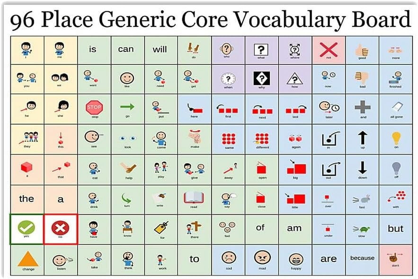 Retro Tin Sign Grammar Knowledge Place Core Vocabulary Board School ...