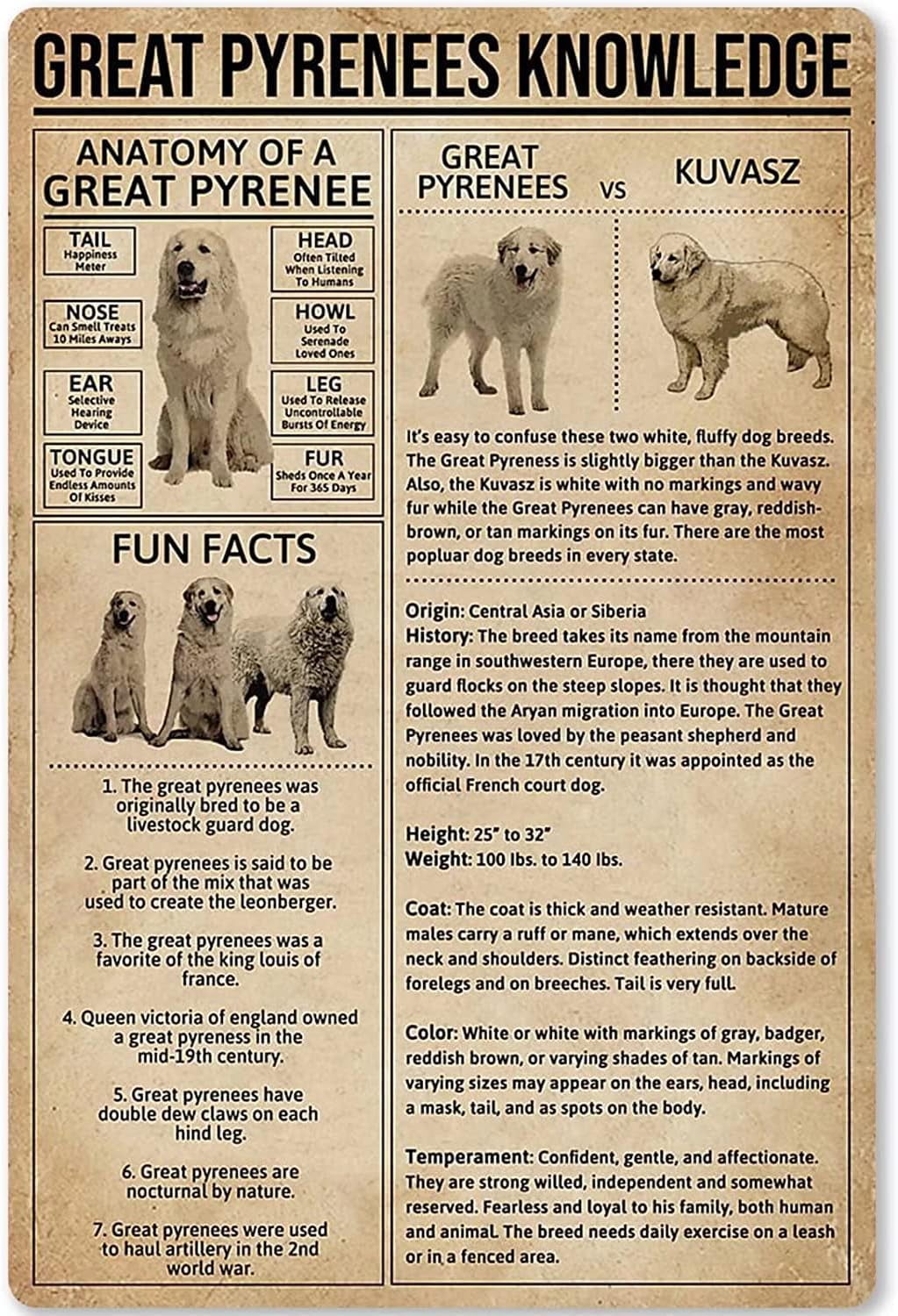 Retro Tin Sign Great Pyrene Knowledge Dog School Pet Shop Poster ...
