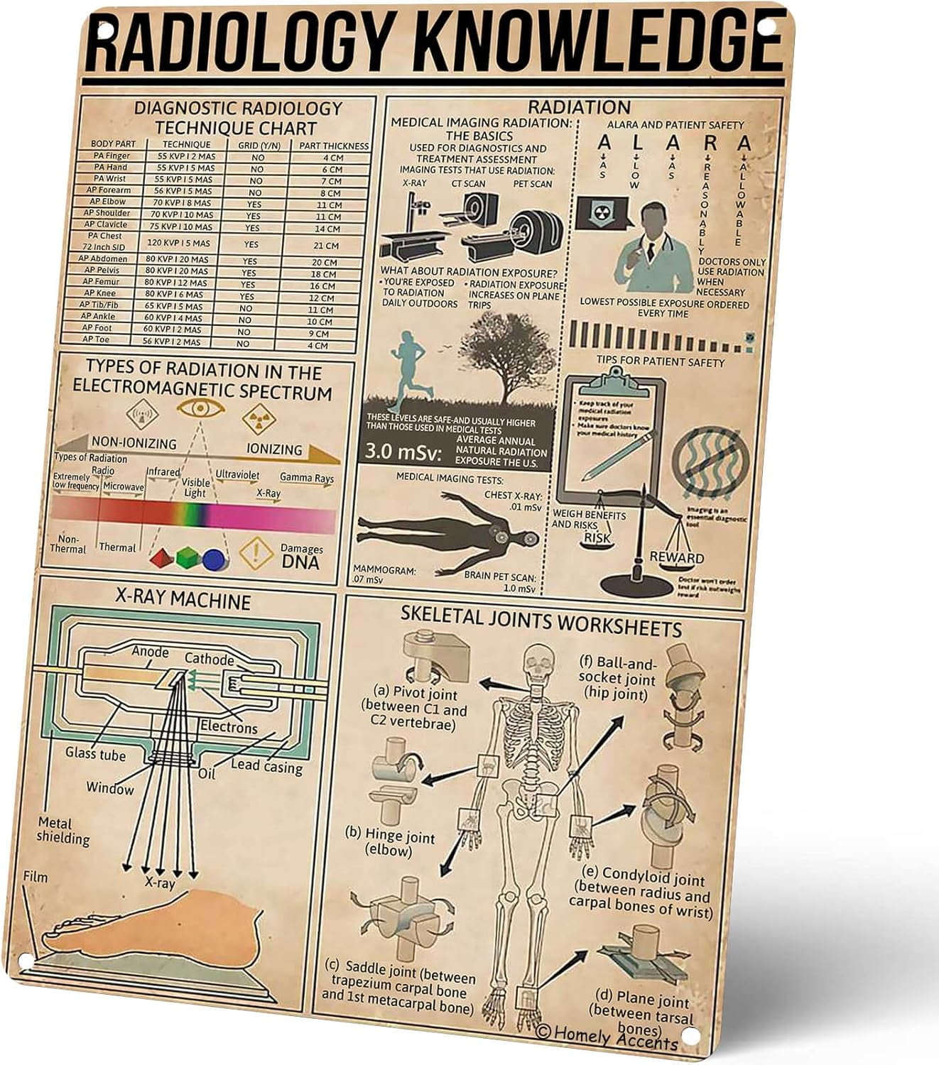 Retro Tin Sign Homely Accents Radiology Knowledge Doctors Radiologic ...