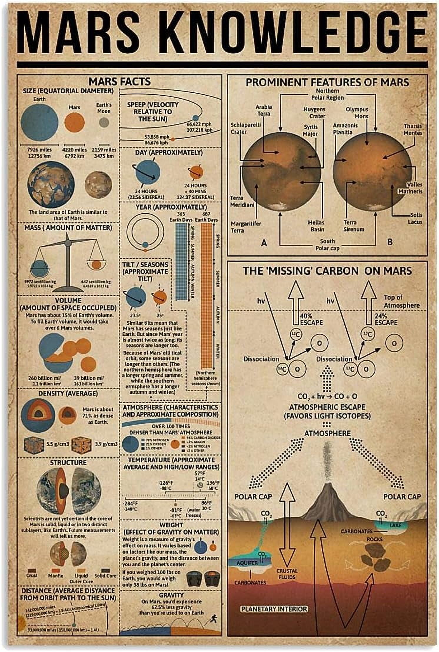 Retro Tin Sign Mars Knowledge Science Guide Poster 12x8Inches - Walmart.com