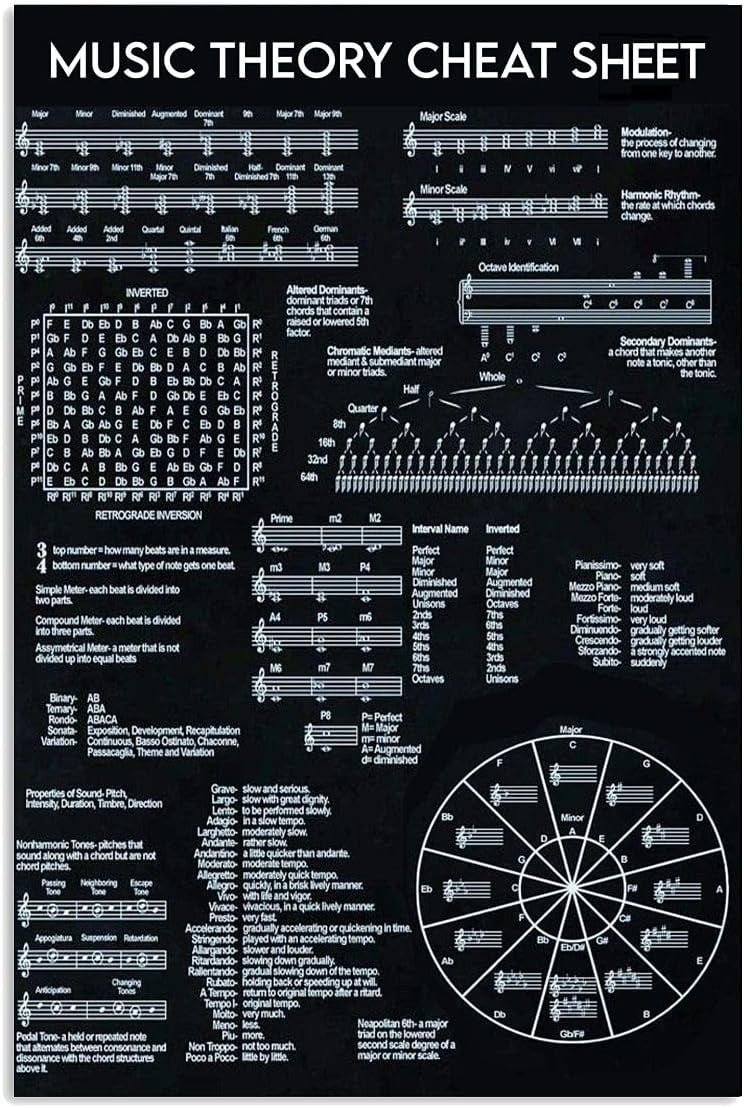 Retro Tin Sign Music Knowledge Music Theory Cheat Sheet Music Studio Poster 12x8Inches - Walmart.com