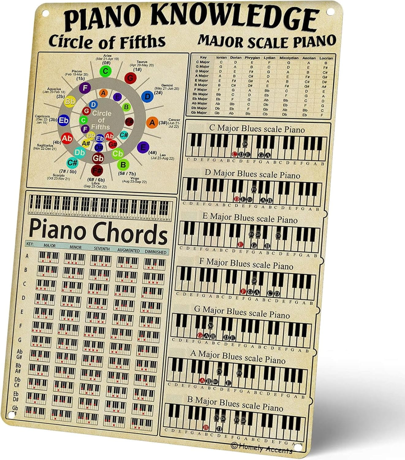 Retro Tin Sign Piano Knowledge Teachers Pianists Music Poster ...