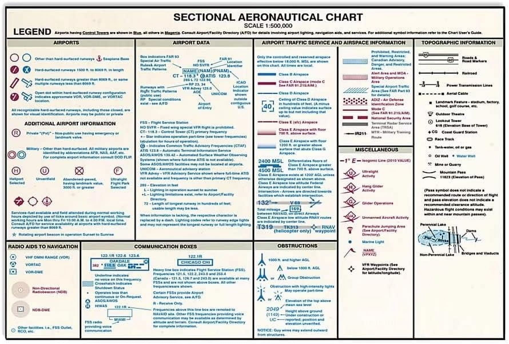 Retro Tin Sign Pilot Knowledge Sectional Aeronautical Aviation ...
