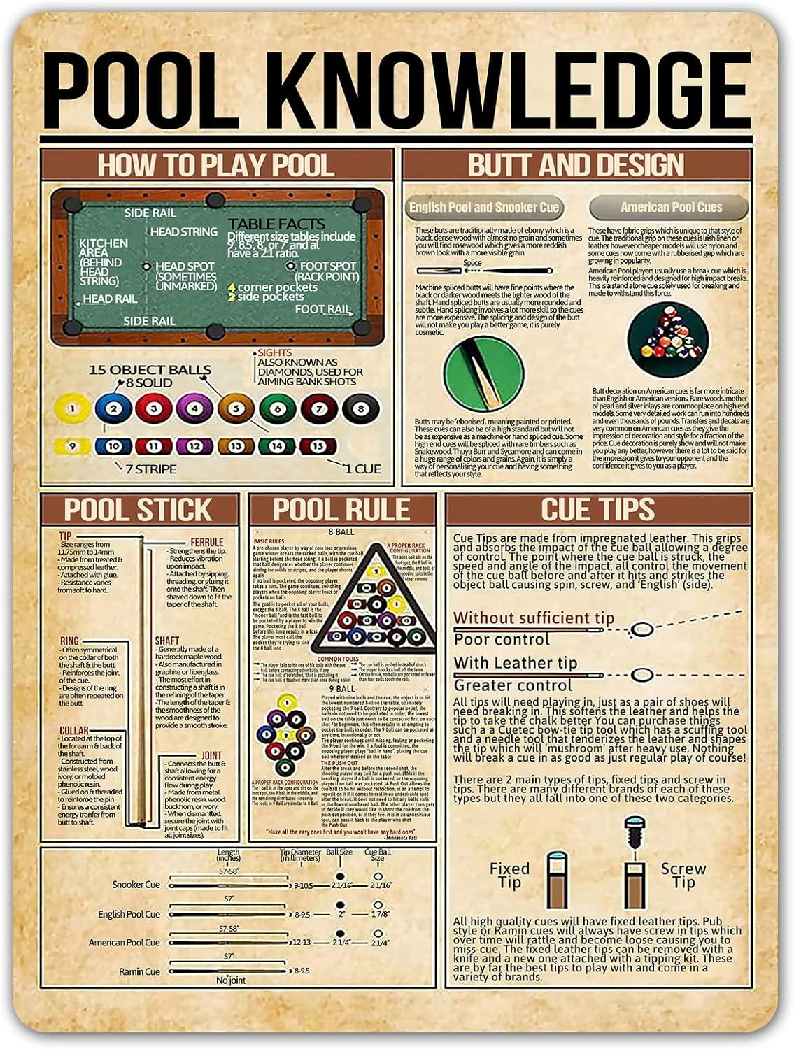 Retro Tin Sign Pool Knowledge Billiards Pool Rul Planing Education ...
