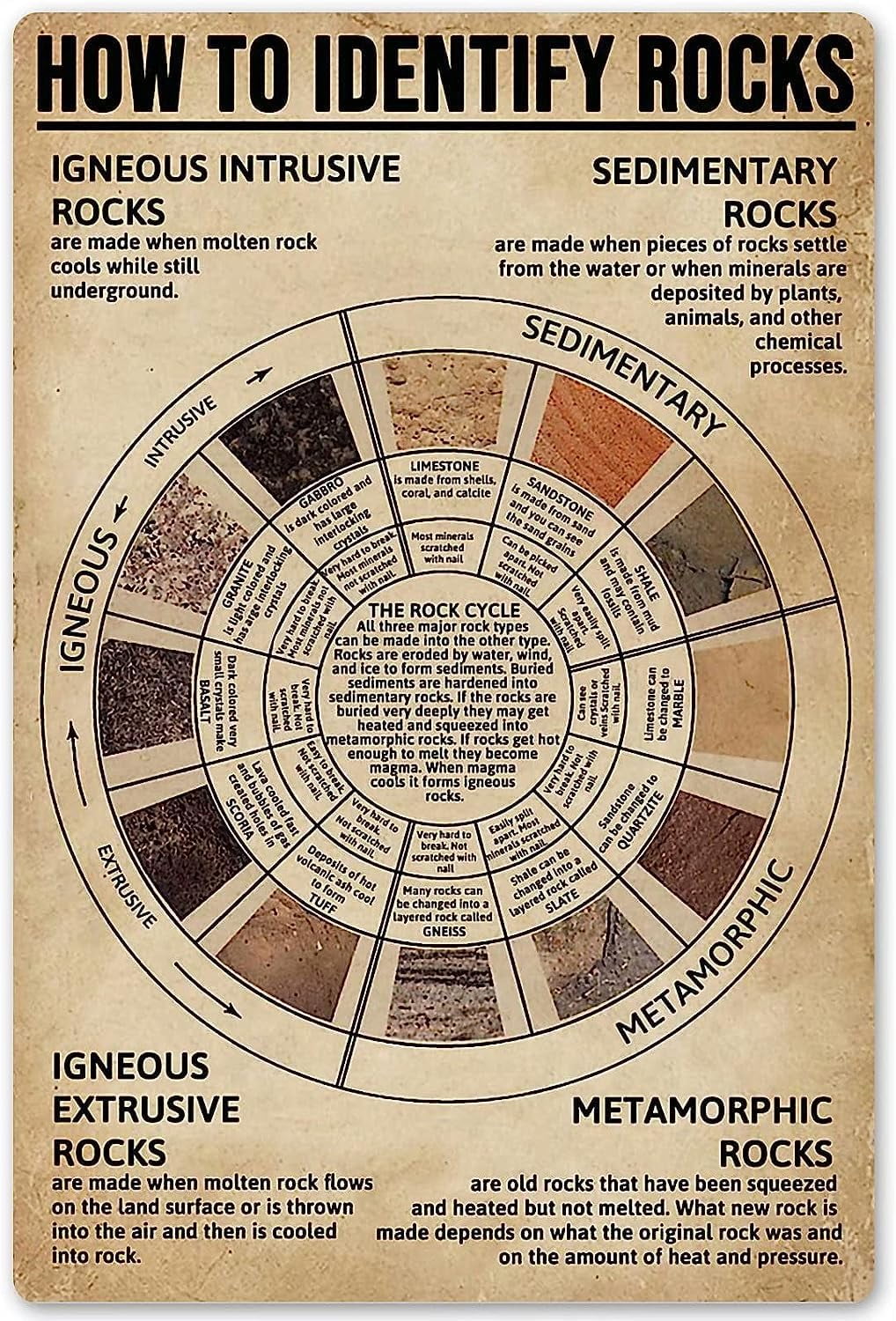 Retro Tin Sign Typ Of Rocks How To Identify Rocks Popular Science ...