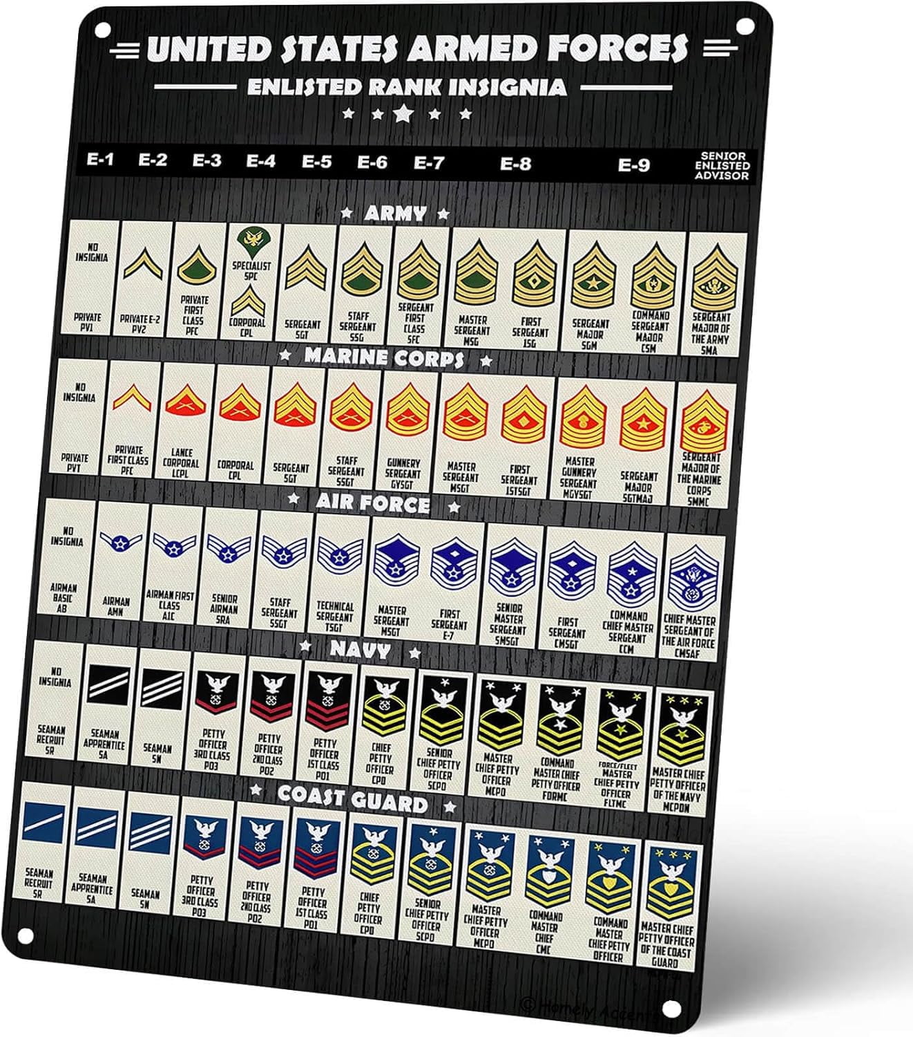 Retro Tin Sign Us Army Enlisted Rank Soldier Military Ranks Knowledge ...