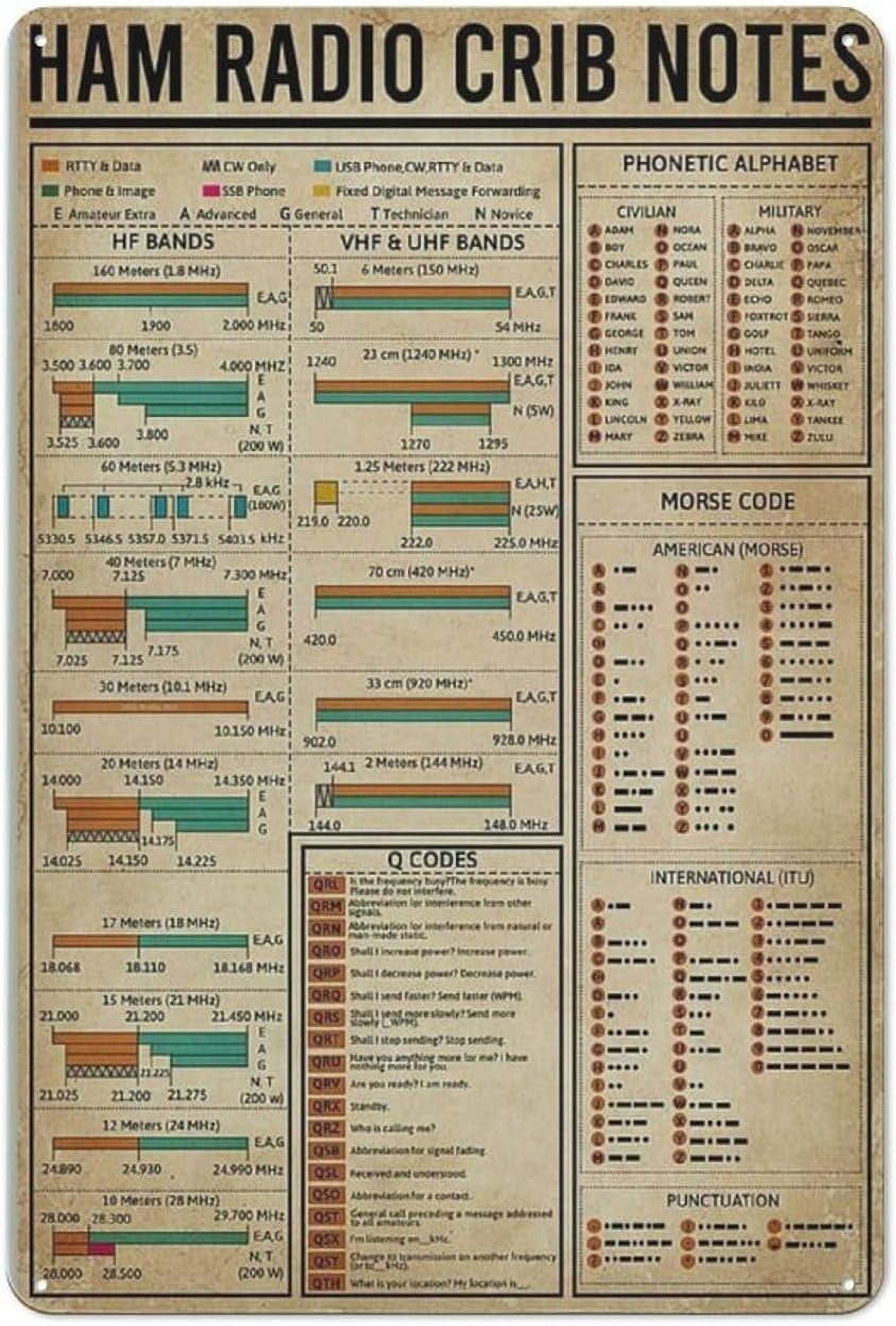 Retro Tin Signs Metal Ham Radio Crib Notes Amateur Radio Retro Bar Cafe ...